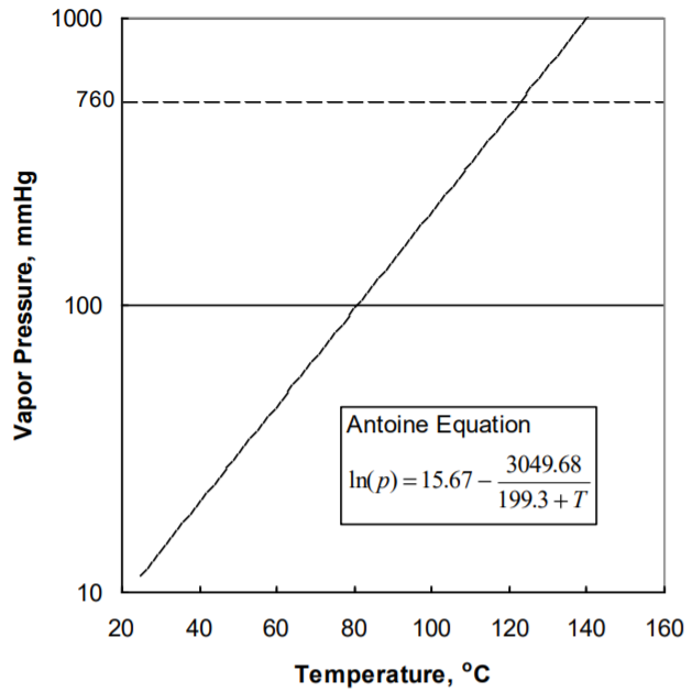 Dytek® HMI | INVISTA | Knowde