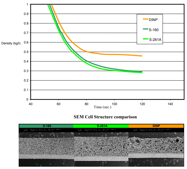 Santicizer® 261A - Valtris Specialty Chemicals Company - Knowde