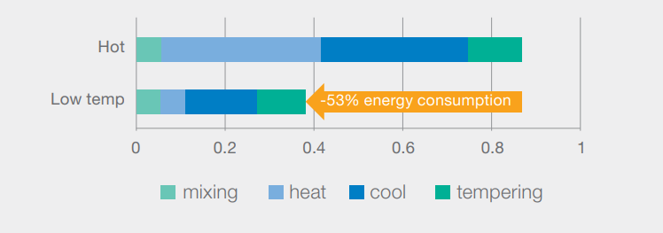 LIPEX SheaLiquid TR - AAK Personal Care - 194043-92-0 - Halal