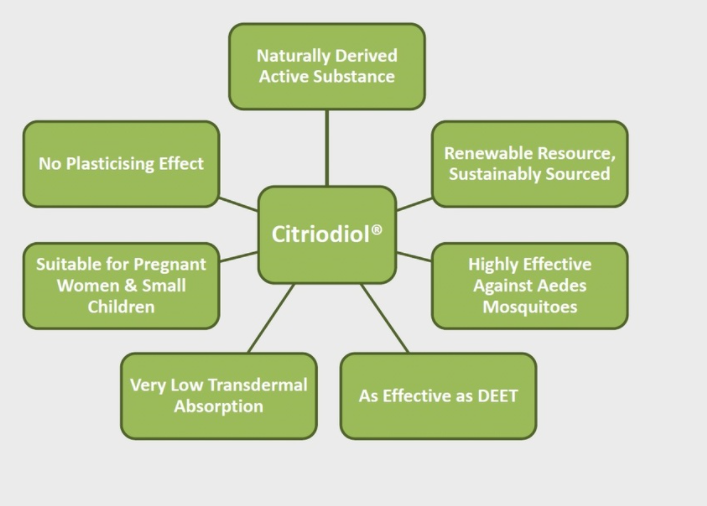 Citriodiol - Citrefine - Eucalyptus Citriodora Oil - 8000-48-4
