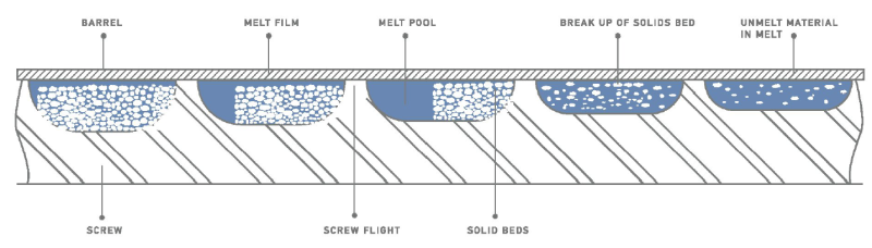 TPV - ELASTRON V206.D40.B - Elastron - Extrusion - Knowde