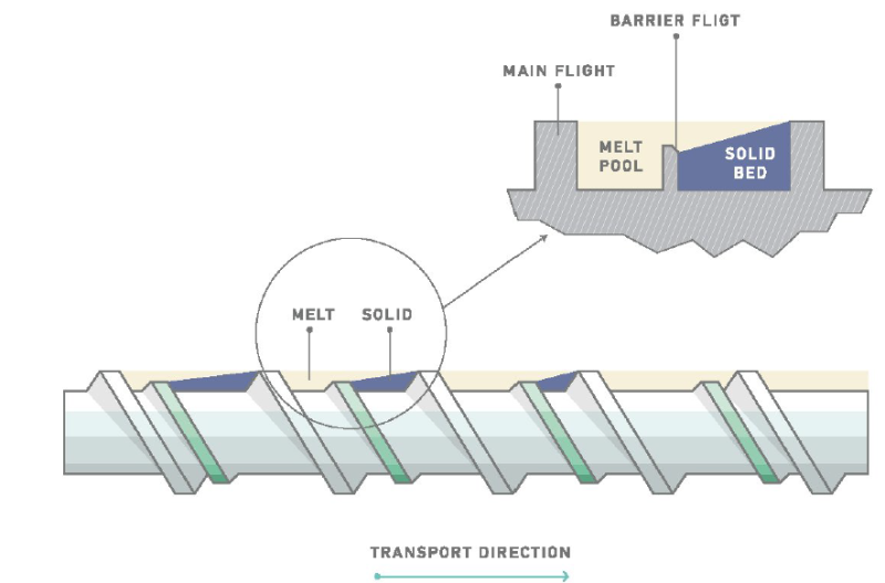 TPV - ELASTRON V206.D40.B - Elastron - Extrusion - Knowde