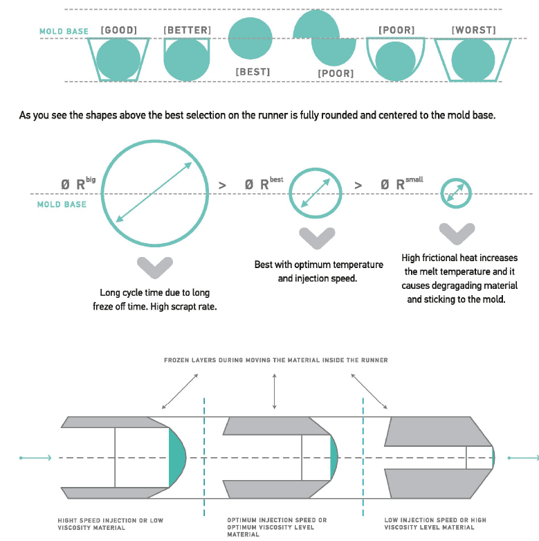 SBS - ELASTRON D400.A53.N - Elastron - Knowde