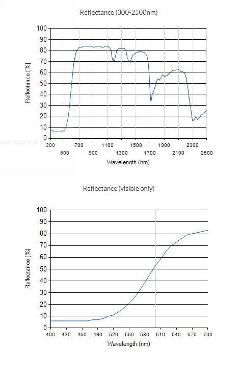 Shepherd Color - Orange 10C341 - Inorganic Pigments - Yellow