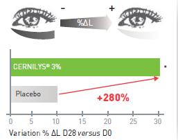 Cernilys - Greentech - Cedrus Atlantica Bark Extract - 92201-55-3