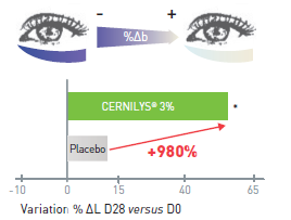 Cernilys - Greentech - Cedrus Atlantica Bark Extract - 92201-55-3