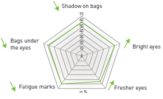 Cernilys - Greentech - Cedrus Atlantica Bark Extract - 92201-55-3