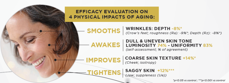 Hebelys - Greentech - Sphingomonas Ferment Extract - Anti-Aging