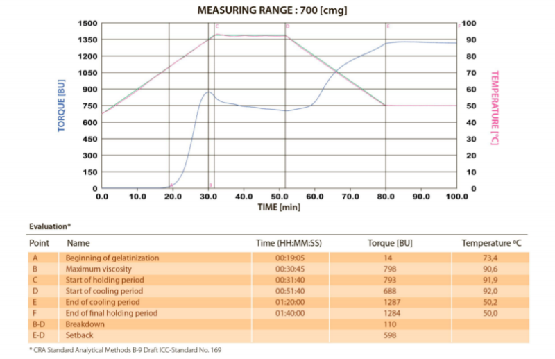 Interstarch NATIVE CORN STARCH - Binder - Powder - Natural