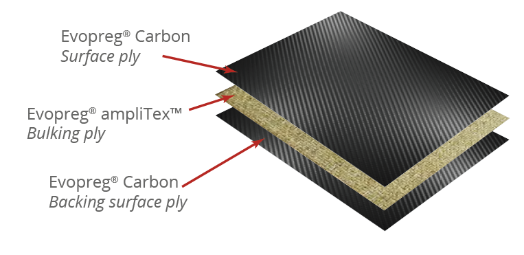 Synergel PC - Calumet - 8042-47-5 - Mineral Oils - Kosher - USP