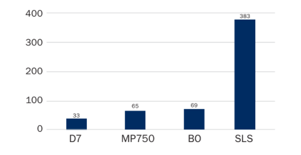 Drakeol 7 LT MIN OIL NF - Calumet - 8042-47-5 - Capsules - Knowde