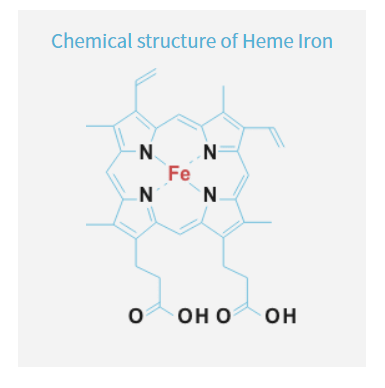 ILS Heme Iron - Mineral - Knowde