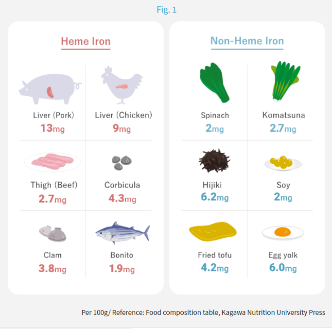ILS Heme Iron - Mineral - Knowde