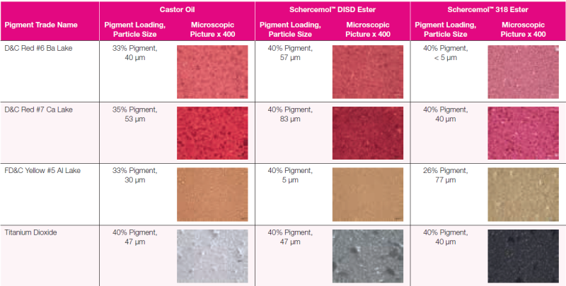 Schercemol™ DISD ester - Lubrizol Life Science - Knowde