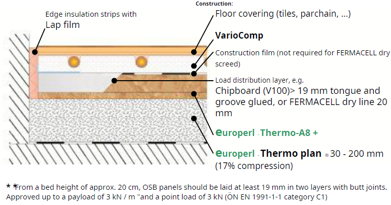 Europerl - Thermo-Plan® - Knowde