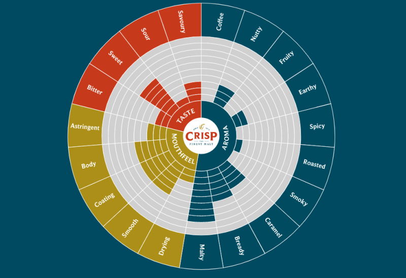 CHEVALLIER - HERITAGE MALT - Crisp Malting - Naturally Derived