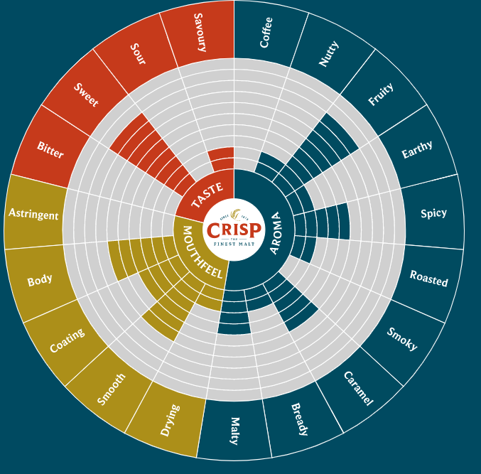Crisp Malting - CARA GOLD MALT - Caramel Malt - Naturally Derived