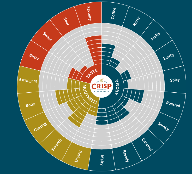 Crisp Malting - BROWN MALT - Naturally Derived - Enhanced Flavour