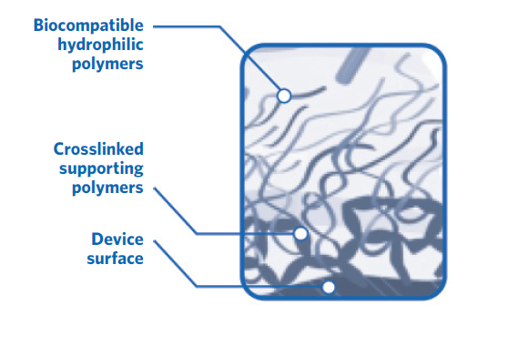 LUBRILAST LUBRICIOUS HYDROPHILIC MEDICAL COATING - AST Products