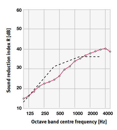 Exolon - Silent Sound - Exolon Group - PC - Sheets - Custom