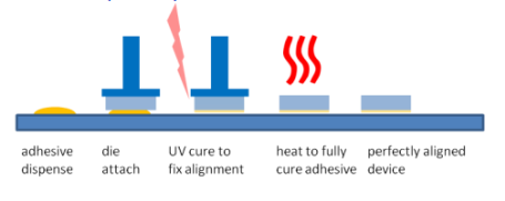 Addison Clear Wave Coatings TCR-1003 - Addison Clear Wave Coatings - Knowde