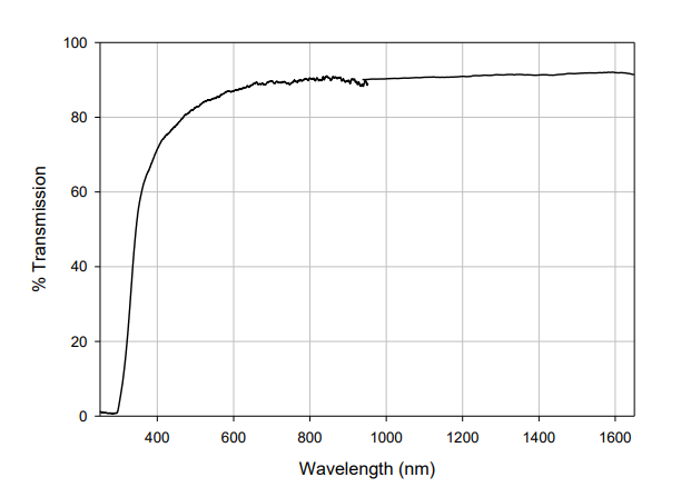 Addison Clear Wave - A535-AN-TX - 1K (1 component) Adhesive