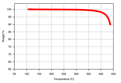Addison Clear Wave - AC A535-AN - 1K (1 component) Adhesive