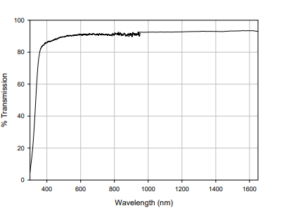 Addison Clear Wave - AC A535-AN - 1K (1 component) Adhesive