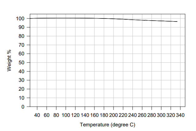Addison Clear Wave - AC A535-A - 1K (1 component) Adhesive