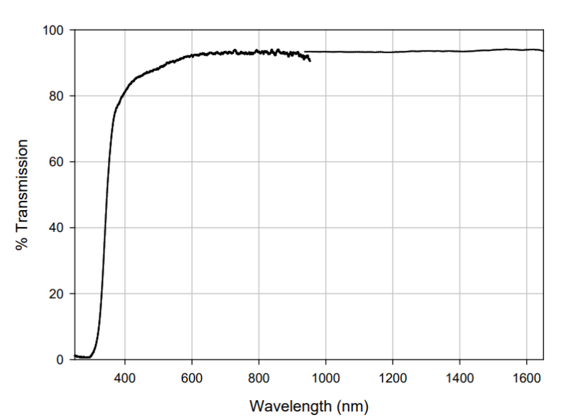 Addison Clear Wave - AC A535-A - 1K (1 component) Adhesive
