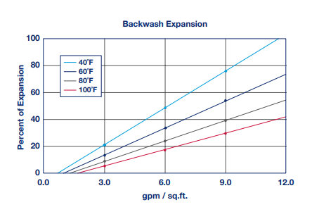 ResinTech CG8-C - Water Softener - Sulfonic Acids & Derivatives
