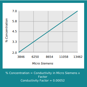 Master STAGES CLEAN IP 2019s - Master Fluid Solutions - Aluminum