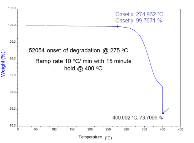 AOS 340 LR 52054 - AOS Thermal Compounds - Semiconductors