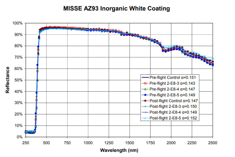 AZ Technology AZ-93 - Cost Effective - Aerospace Applications