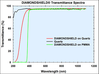 DIAMONDSHIELD - Diamonex - Abrasion Resistant - Plastics - Knowde