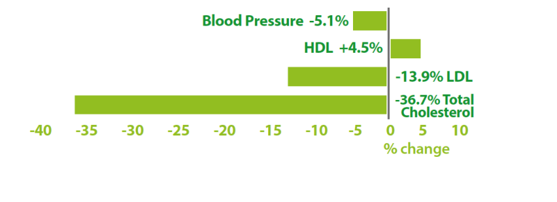 CholBiome - OptiBiotix - Lactobacillus Plantarums - Supplement