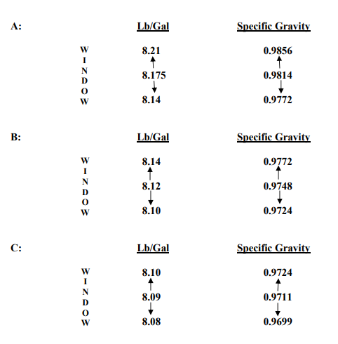Tiodize WB-50 - Fasteners - Non-Toxic - Alcohols - Knowde
