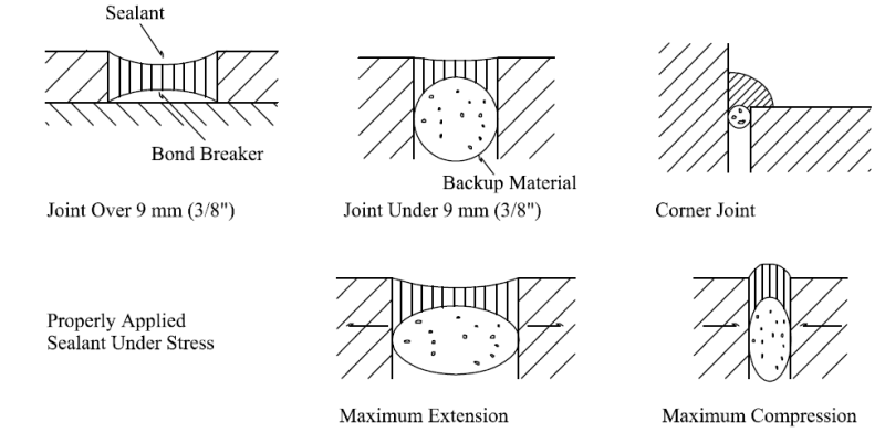 Work Zone High Performance Elastomeric Sealant - ICB Products - Knowde