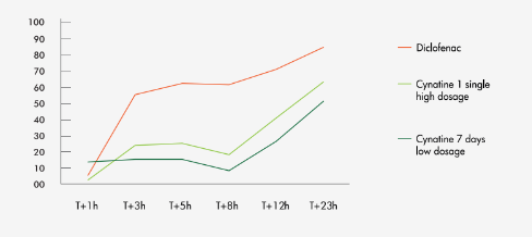 CYNATINE FLX - LC Ingredients - Keratin Hydrolysate - Vegetarian