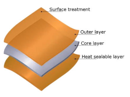 Plastchim-T PLPE (30 µm) - PE - General Purpose - Knowde