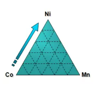 Chemicals Marketplace - ingredients & raw materials - Knowde