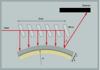 Zymet TC-601.1 - Knowde