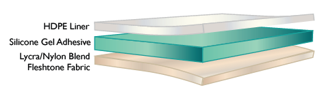 P-DERM PS-1080 - Polymeric Science - Band-Aids - Silicones