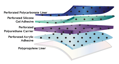 P-DERM PS-2066 - Polymeric Science - Band-Aids - Knowde