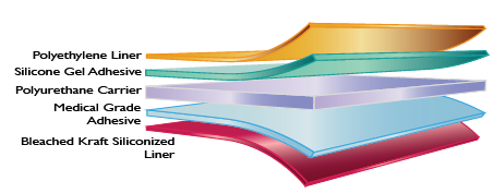 P-DERM PS-1835 - Polymeric Science - Band-Aids - Silicones