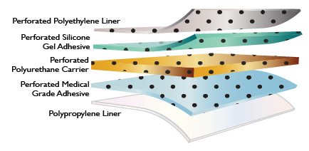 P-DERM PS-1836 - Polymeric Science - Band-Aids - Silicones
