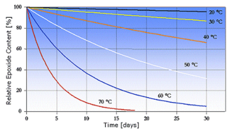 QUAB 151 - SKW Quab Chemicals - 3033-77-0 - Ammonium Compounds
