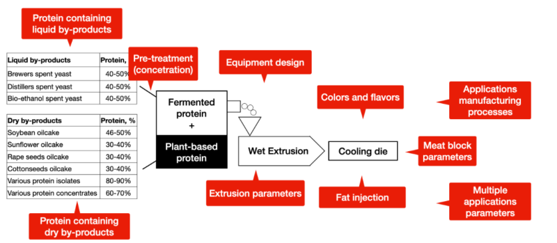 PLANETARIANS Meat Block - PLANETARIANS - Knowde