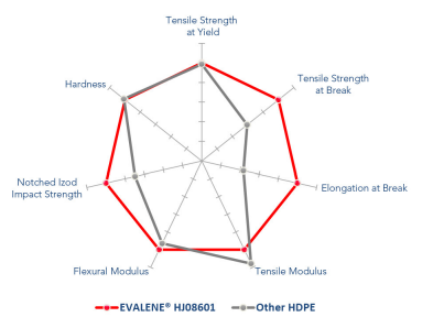 EVALENE - HJ08601 - JG Summit Petrochemicals - HDPE - Knowde