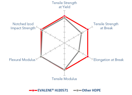 EVALENE - HJ20571 - JG Summit Petrochemicals - HDPE - Knowde